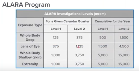 The Basics of Managing a Dosimetry Program